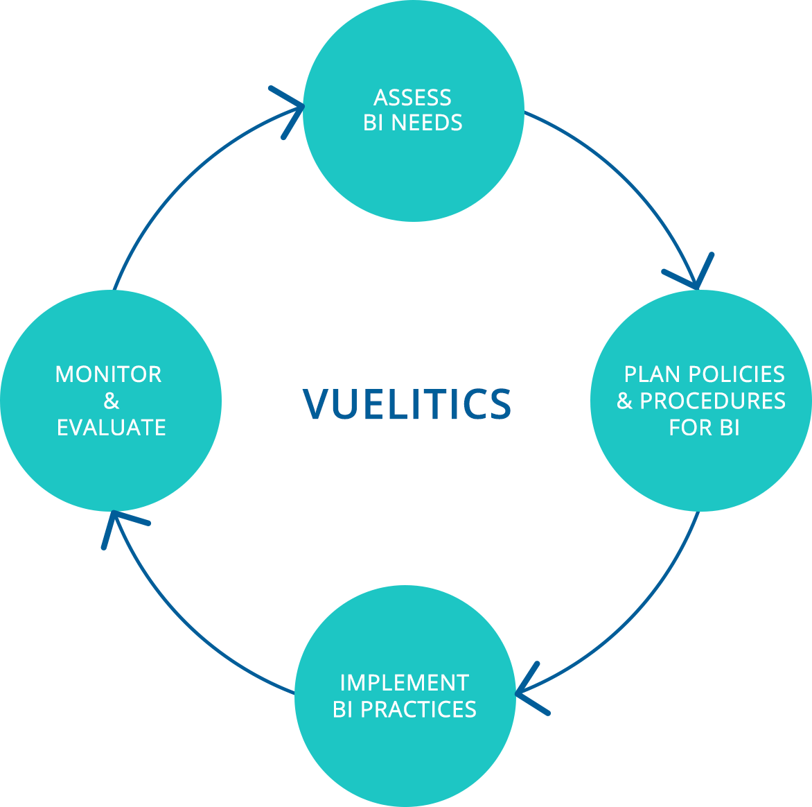 Vuelitics-Big Data Analytics & Business Intelligence Company|USA